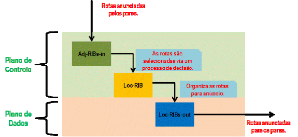 BGP: Tabelas de roteamento | Infraestrutura da Internet
